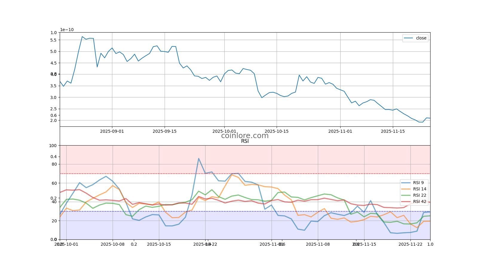 Marv RSI indicator