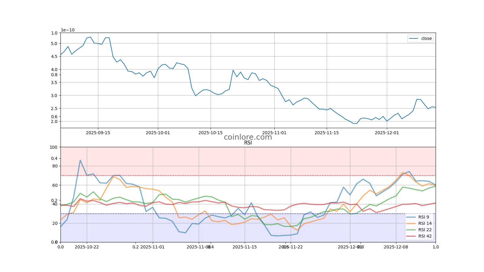 Marv RSI indicator