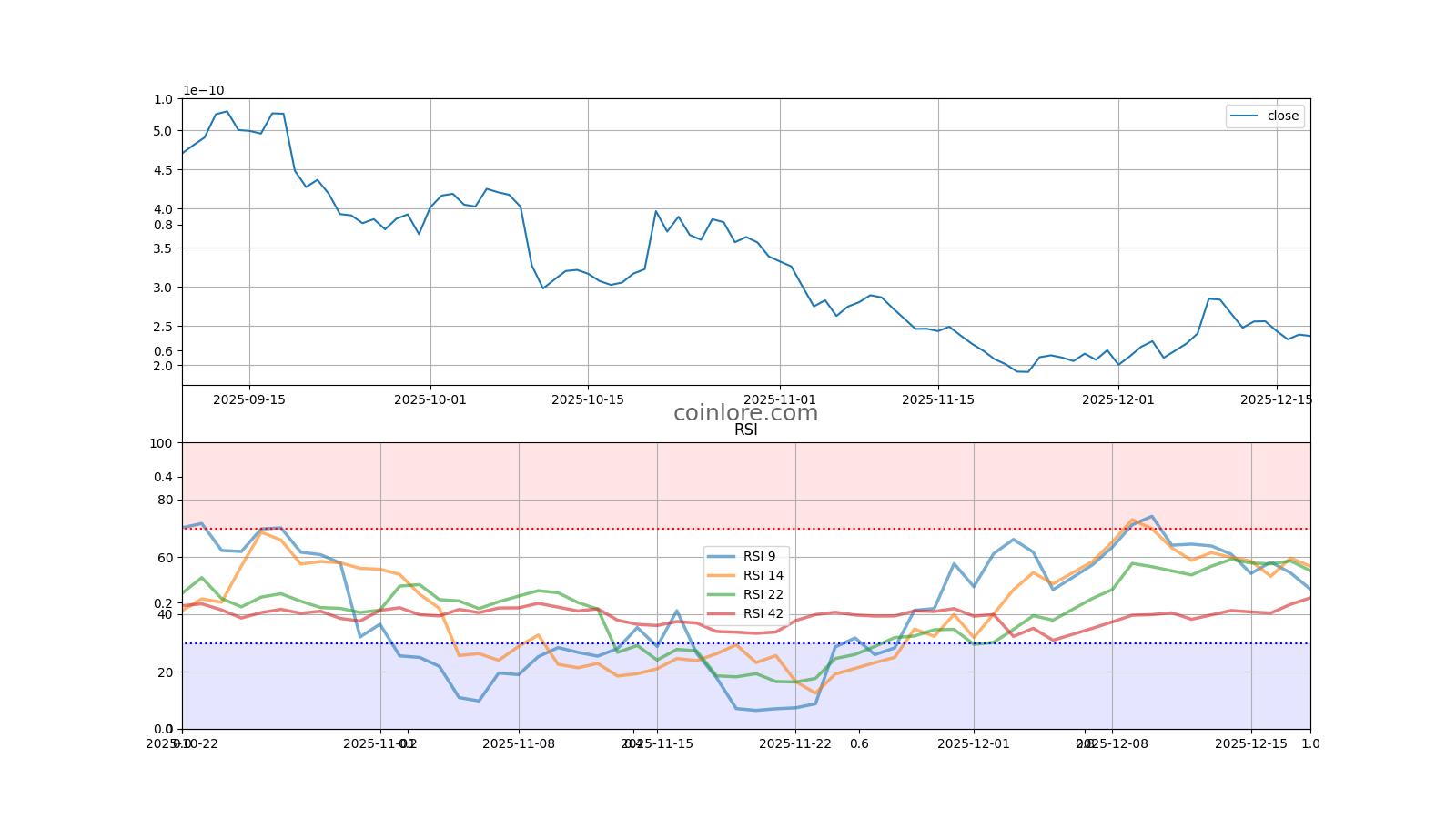 Marv RSI indicator