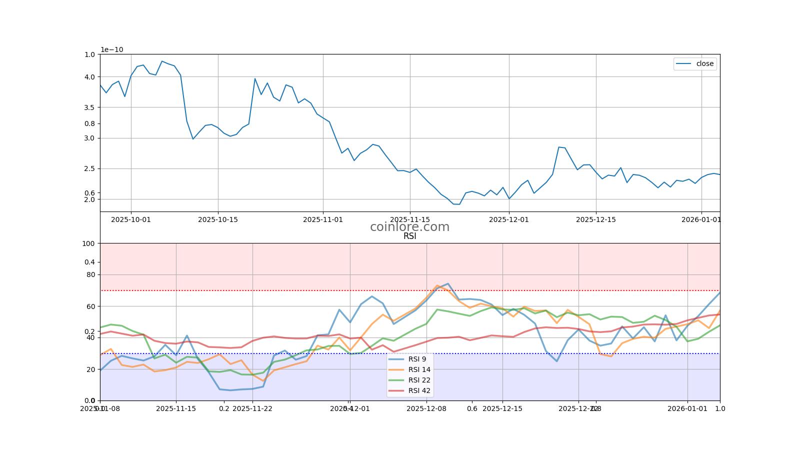Marv RSI indicator