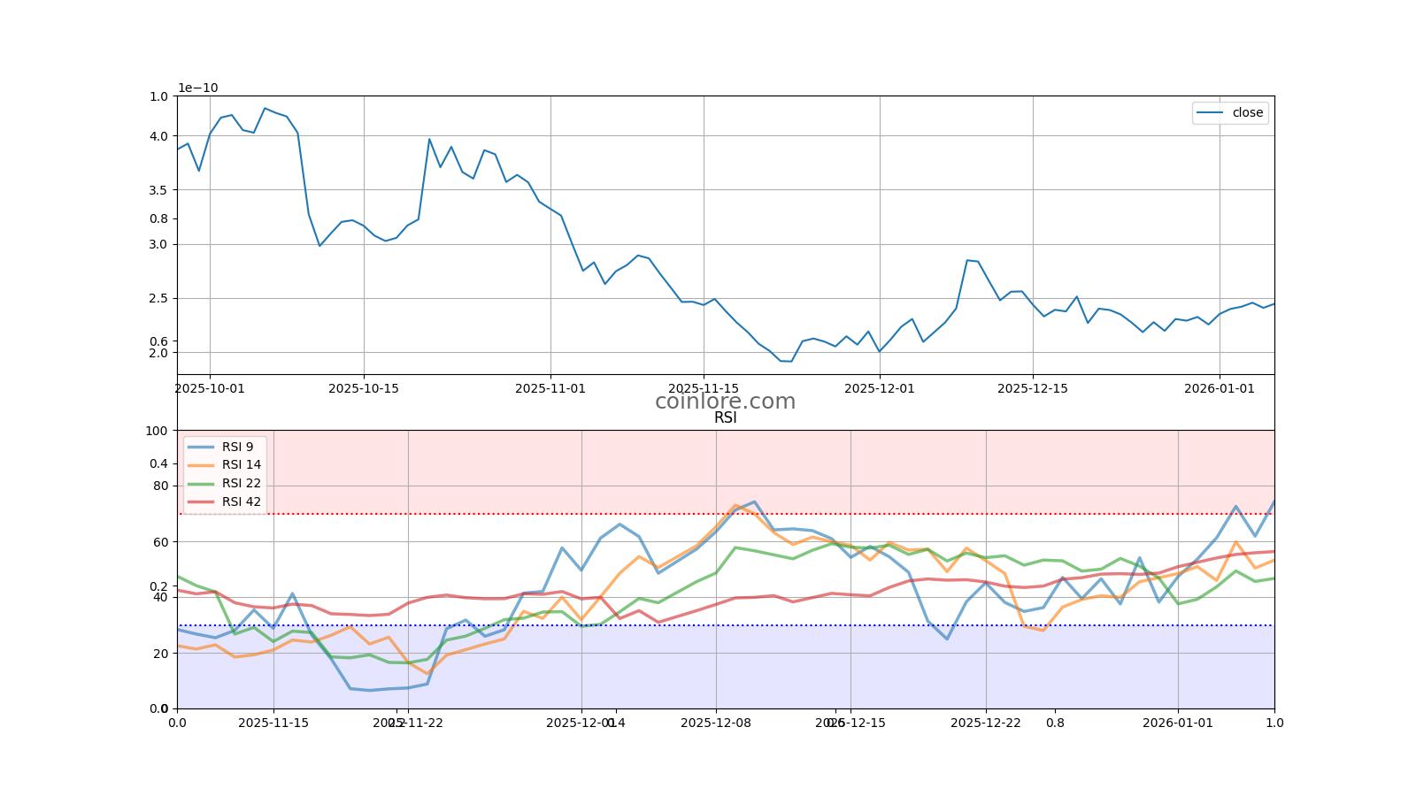 Marv RSI indicator