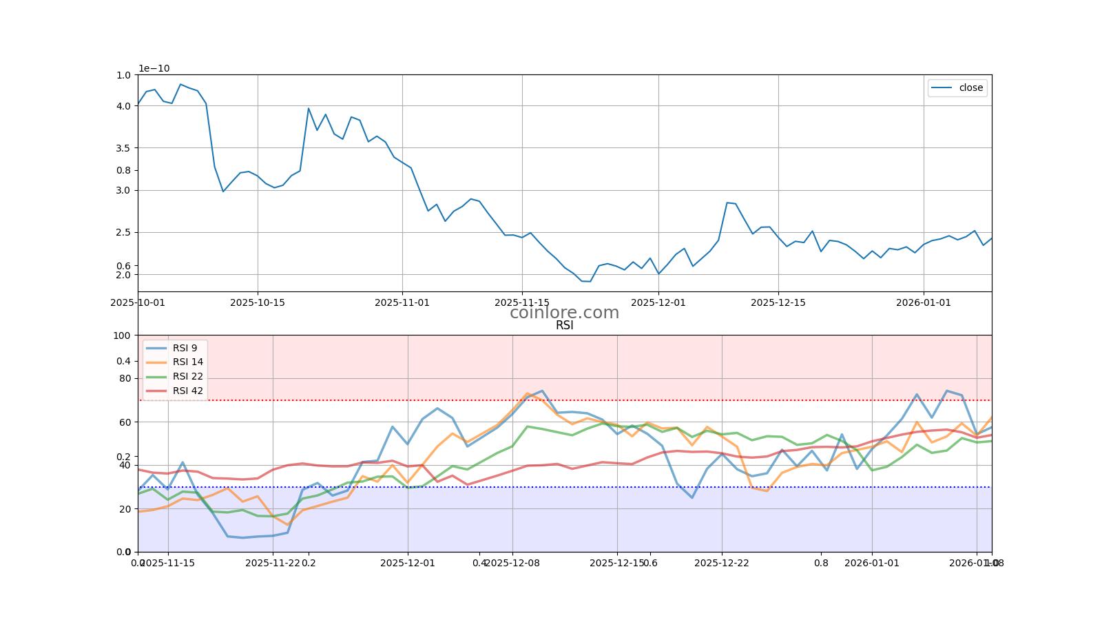 Marv RSI indicator
