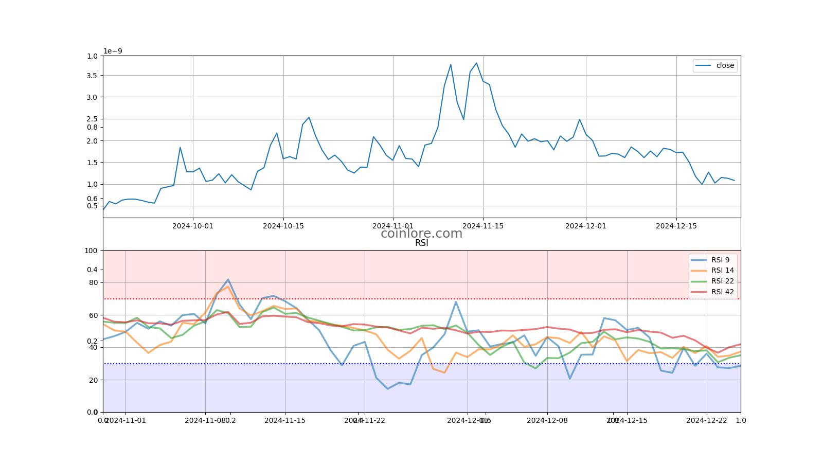 Marv RSI indicator