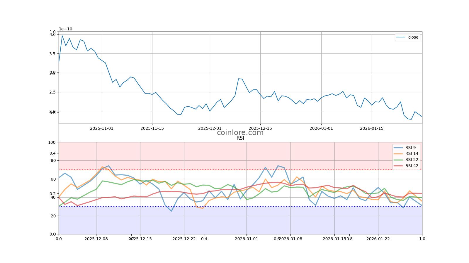 Marv RSI indicator