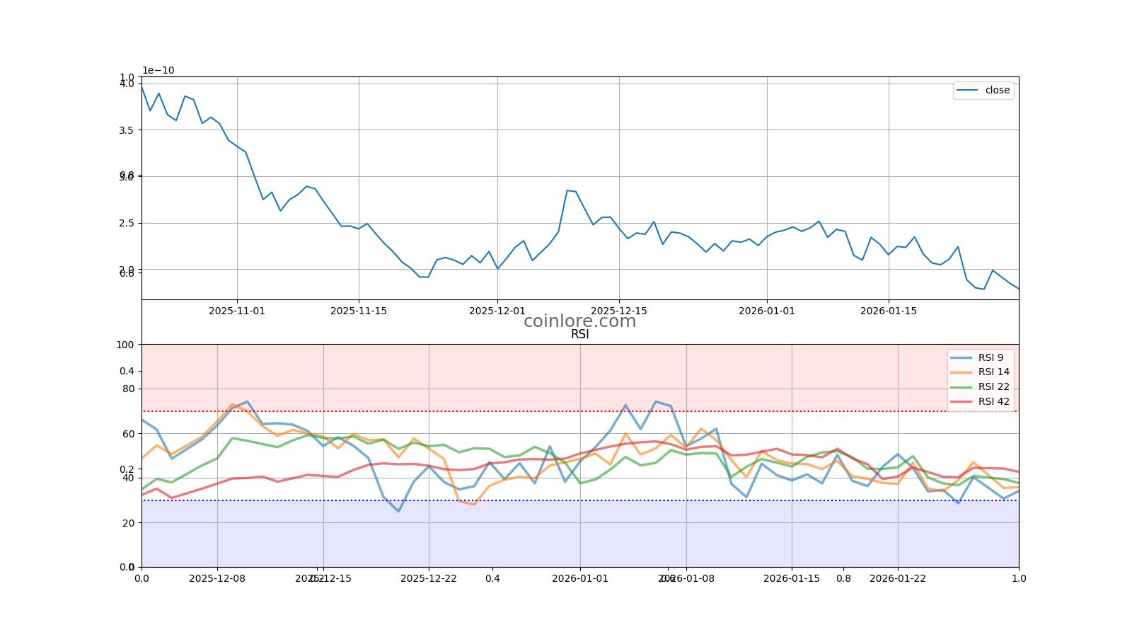 Marv RSI indicator