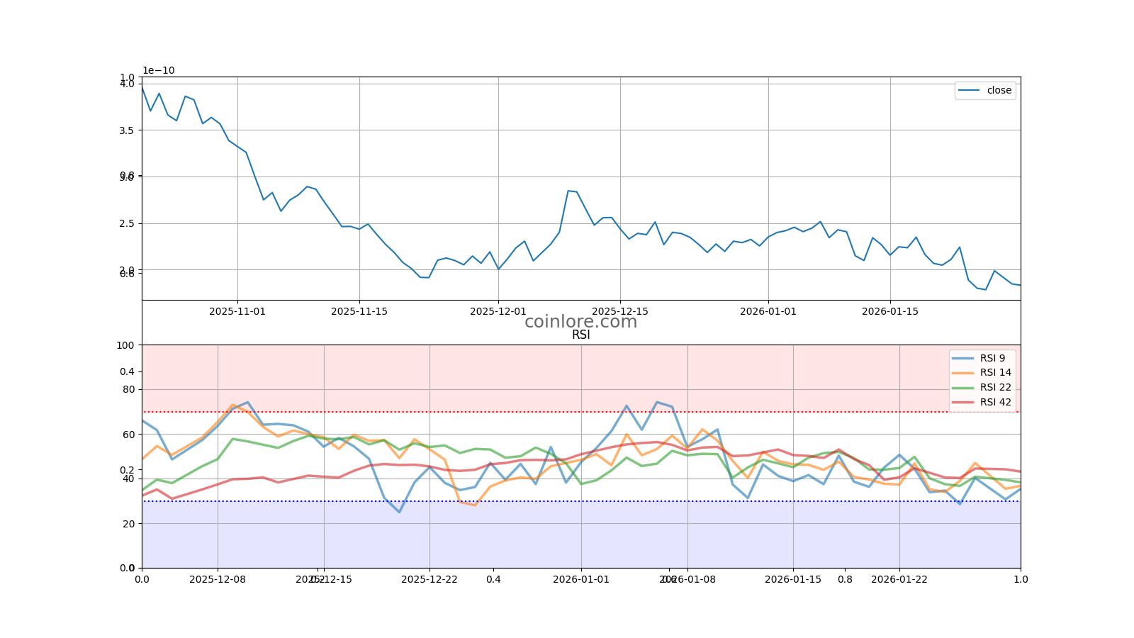 Marv RSI indicator