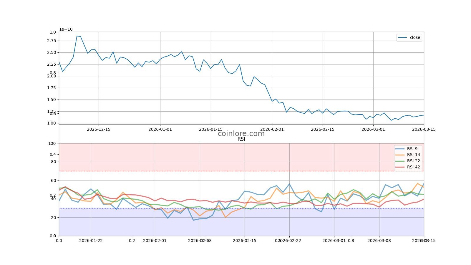 Marv RSI indicator