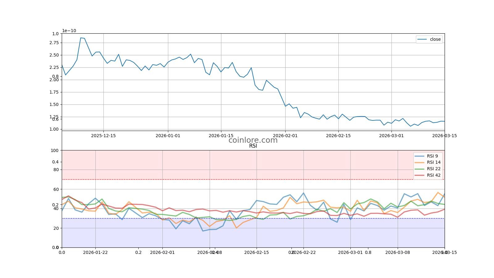 Marv RSI indicator