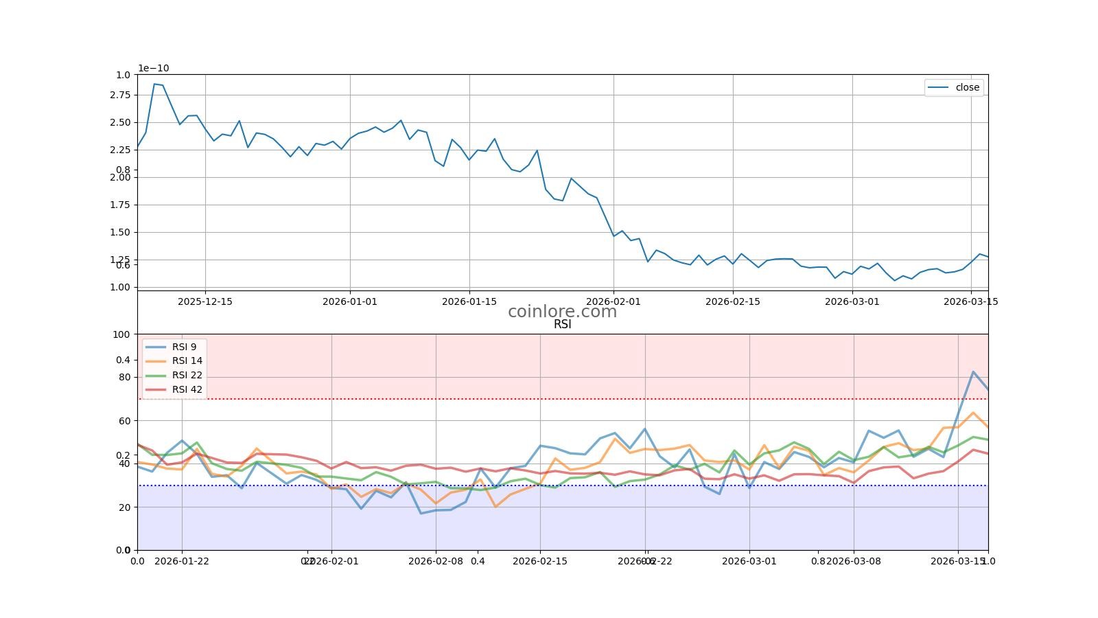 Marv RSI indicator