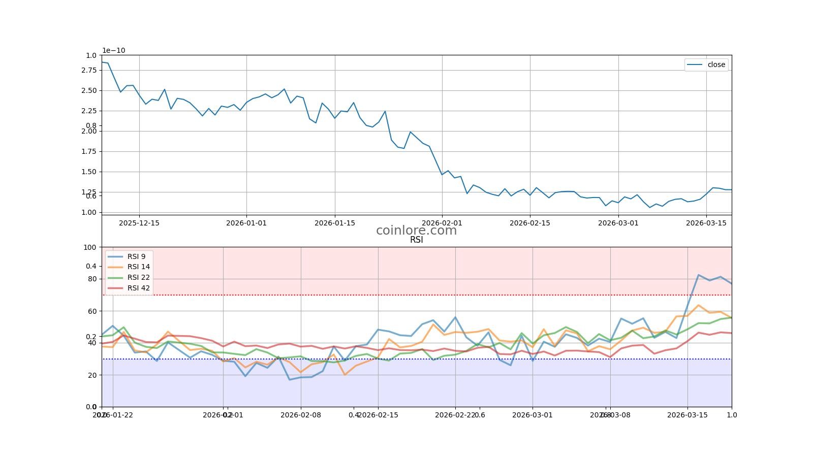 Marv RSI indicator