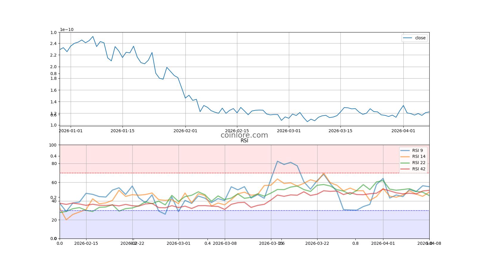 Marv RSI indicator