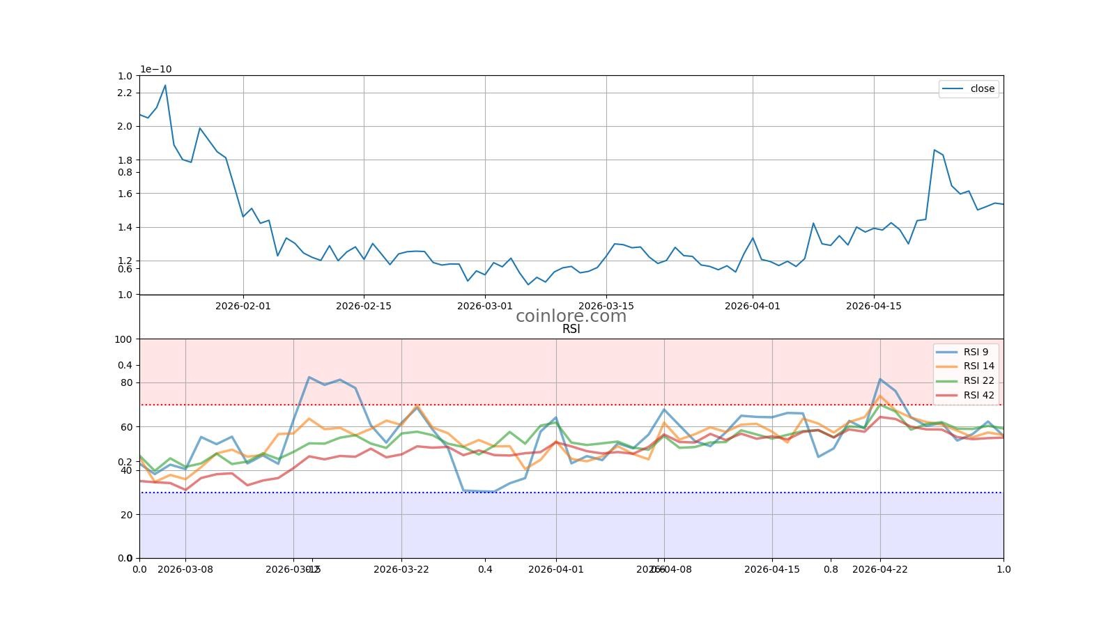 Marv RSI indicator