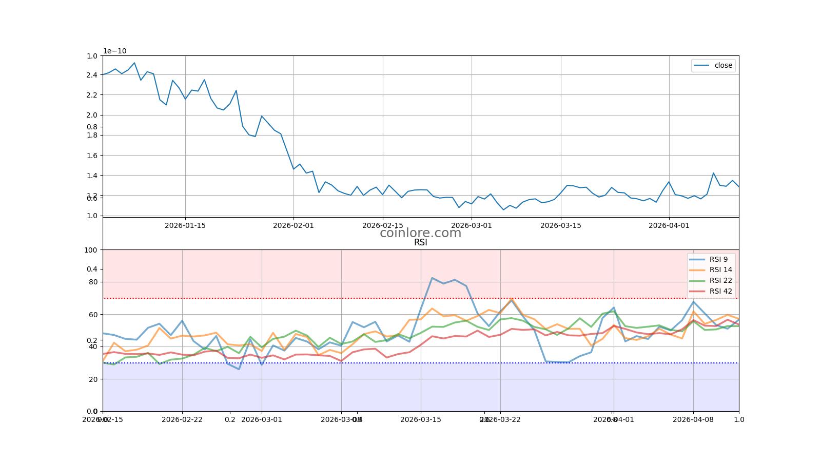 Marv RSI indicator