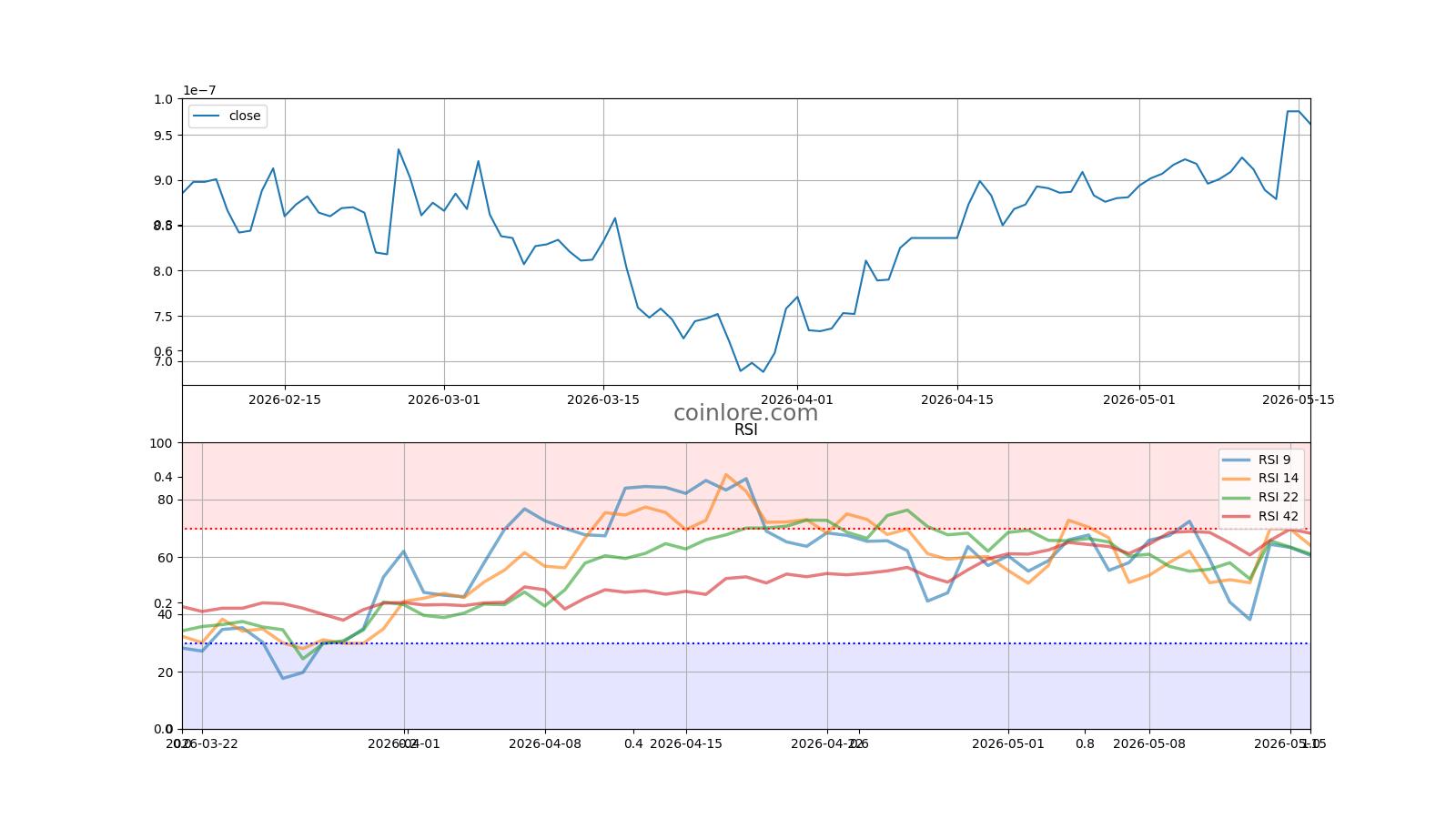Marvellex Classic RSI indicator