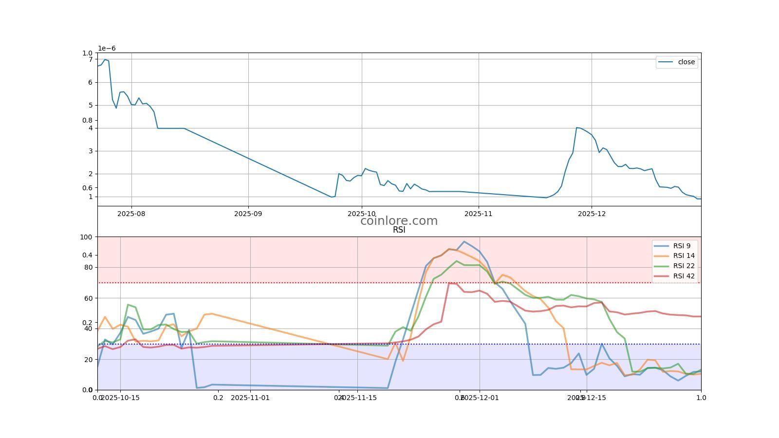 Marvellex Classic RSI indicator