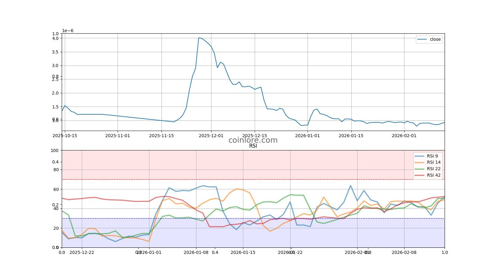 Marvellex Classic RSI indicator