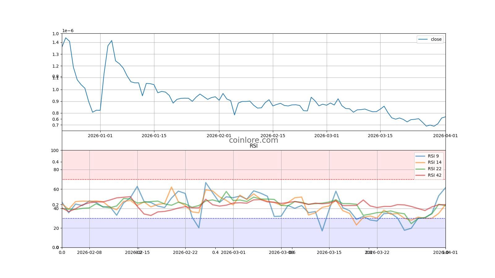 Marvellex Classic RSI indicator