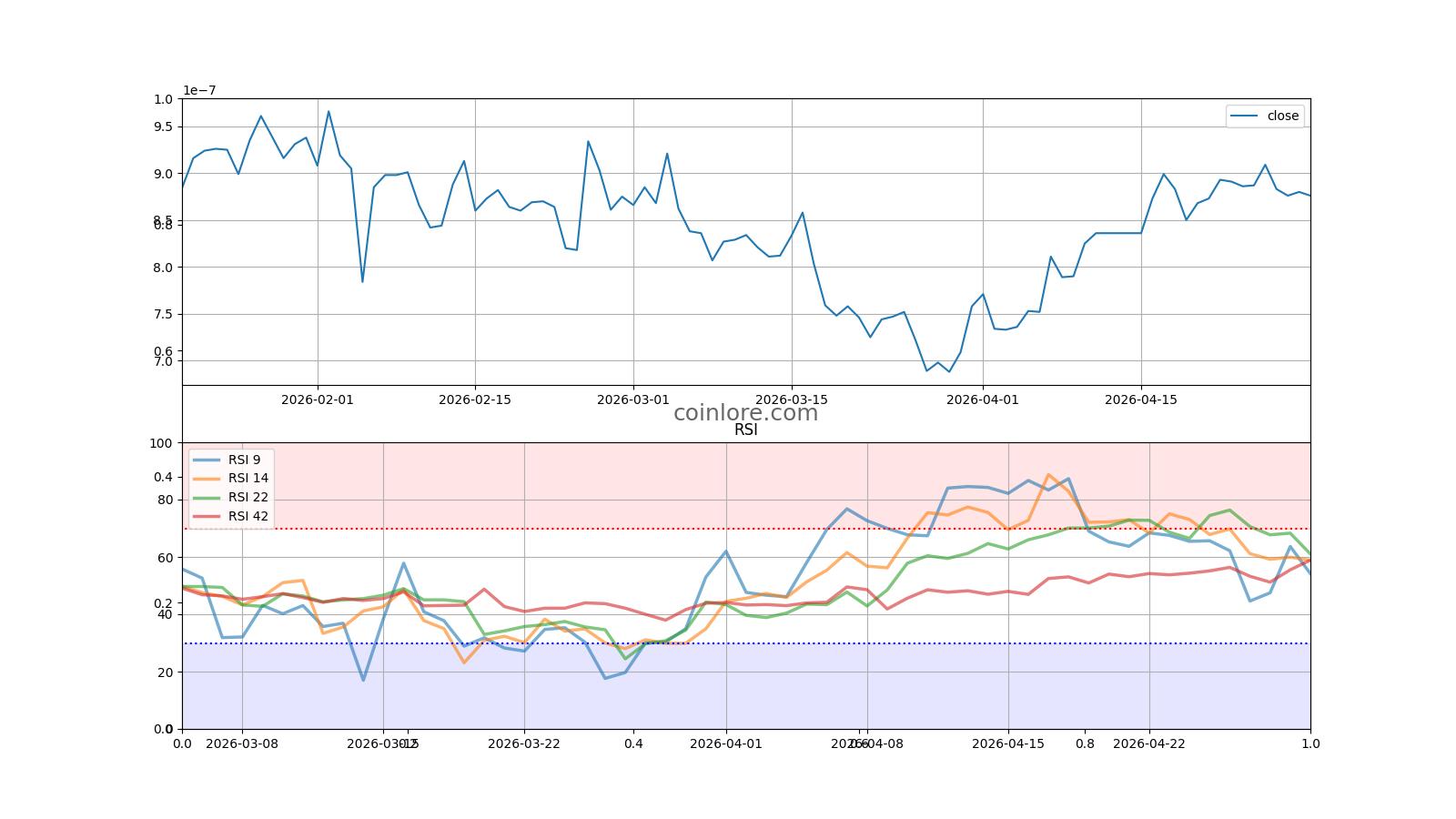 Marvellex Classic RSI indicator
