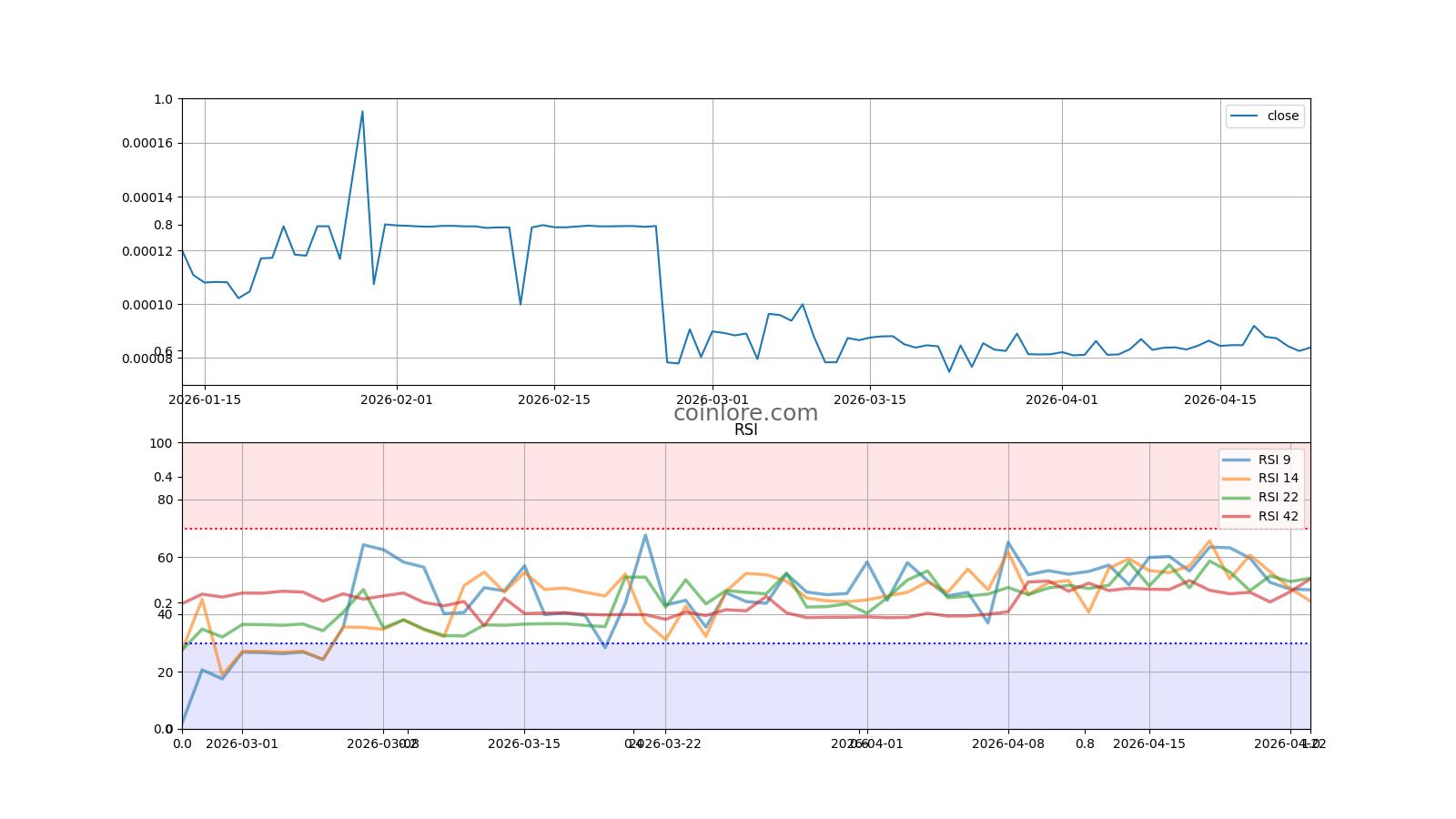 MarxCoin RSI indicator