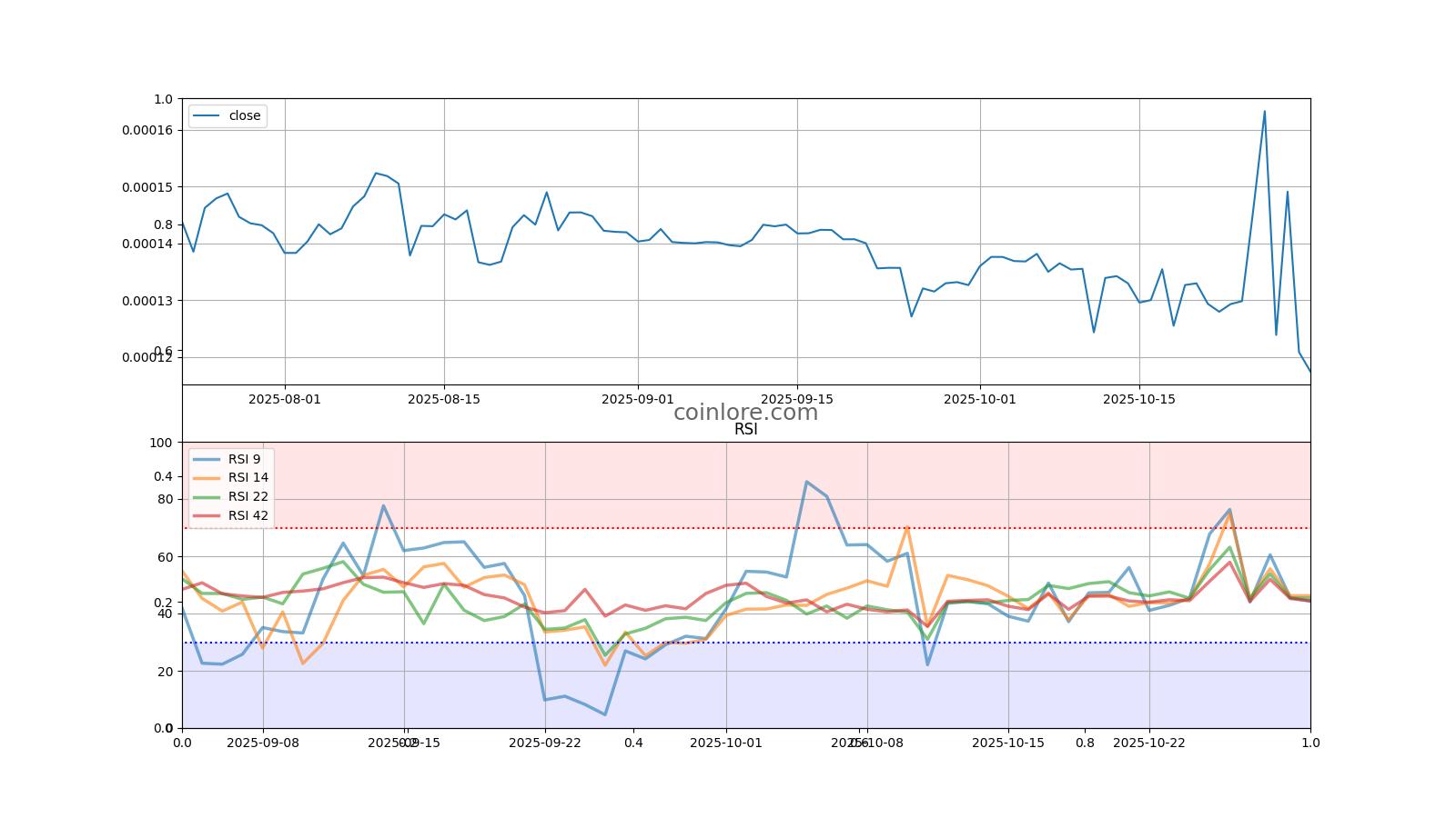 MarxCoin RSI indicator