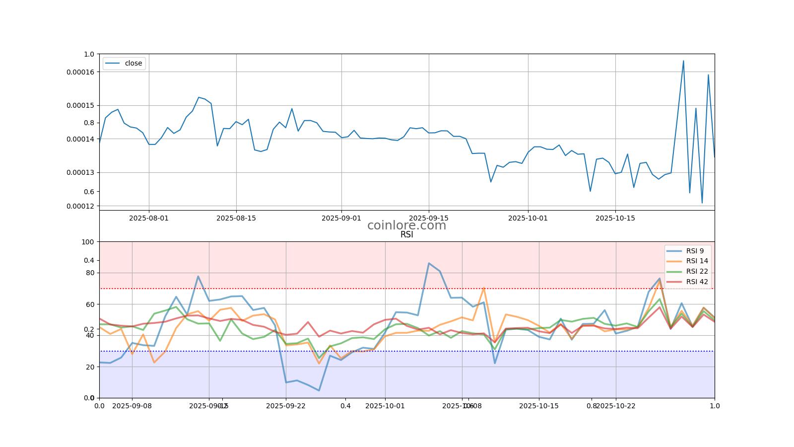 MarxCoin RSI indicator