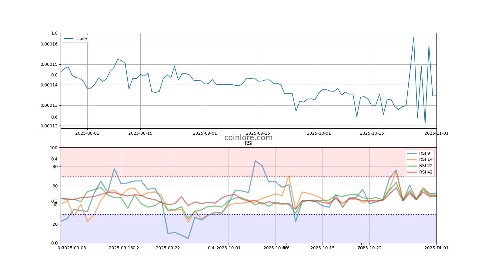 MarxCoin RSI indicator