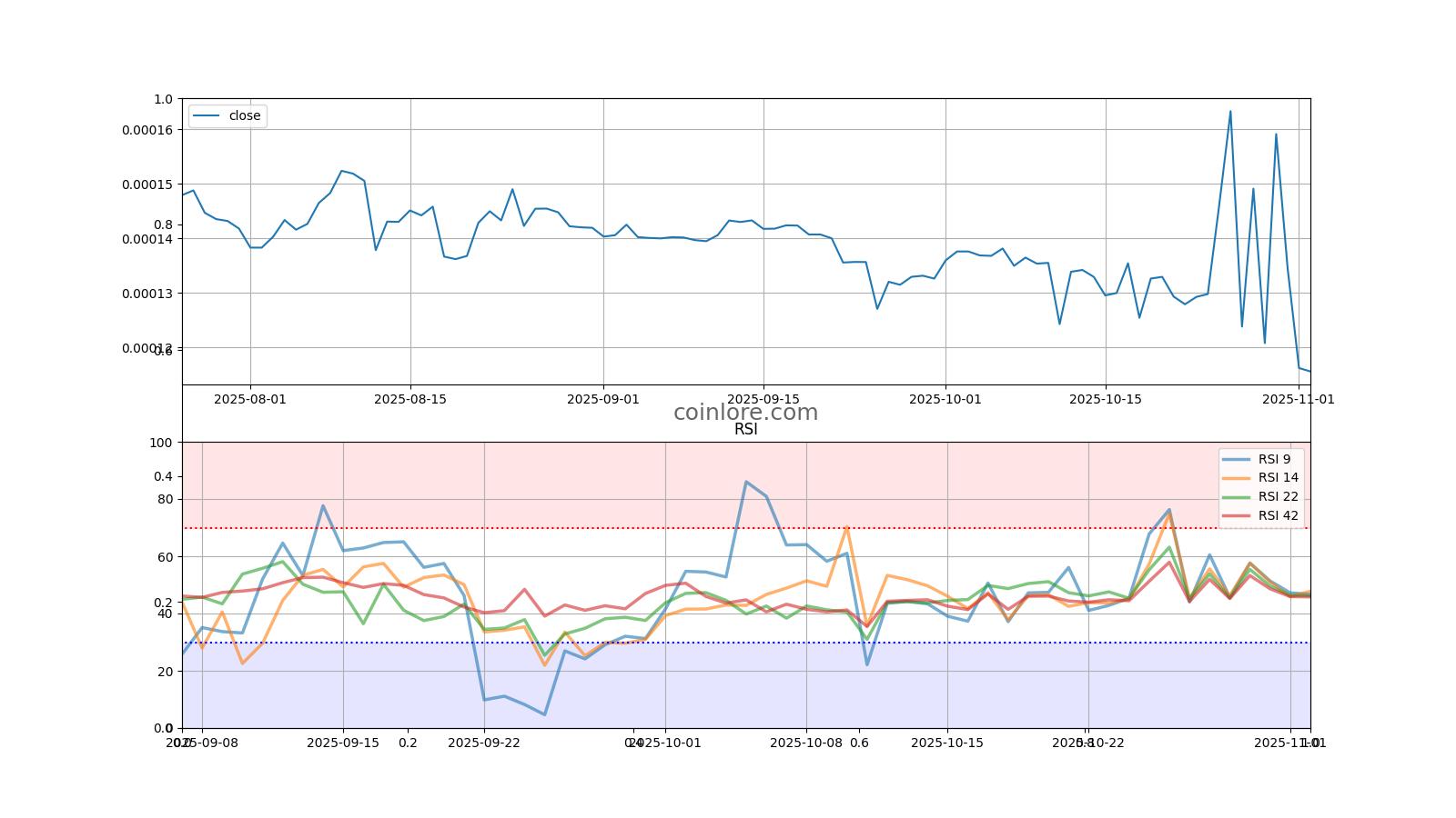 MarxCoin RSI indicator
