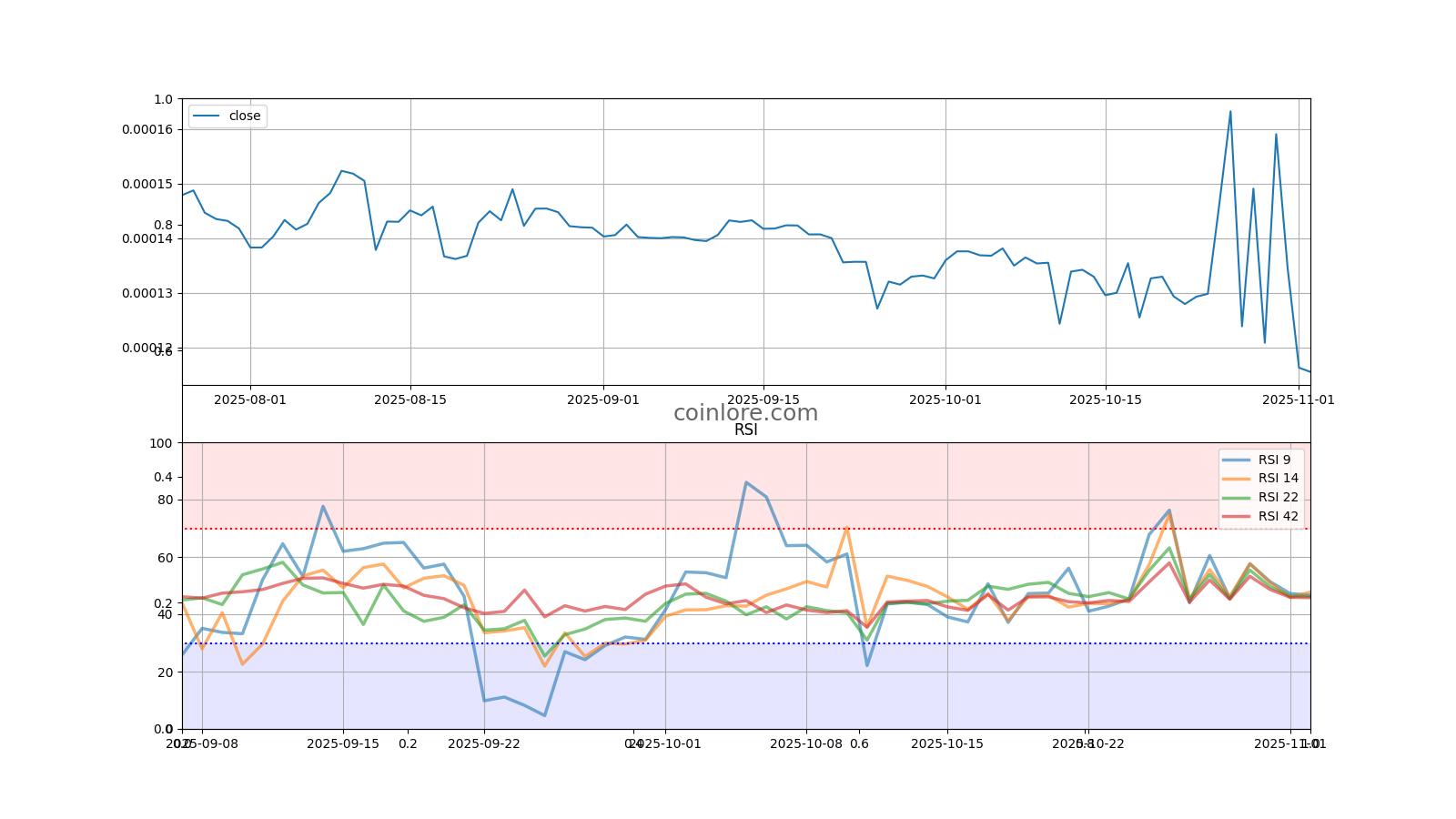 MarxCoin RSI indicator