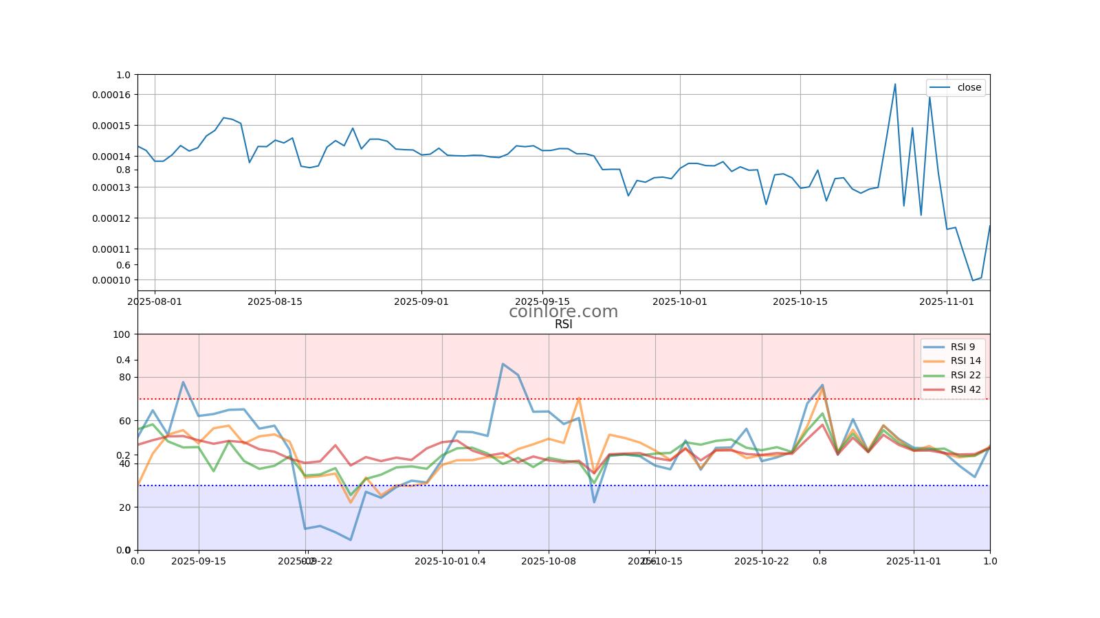 MarxCoin RSI indicator