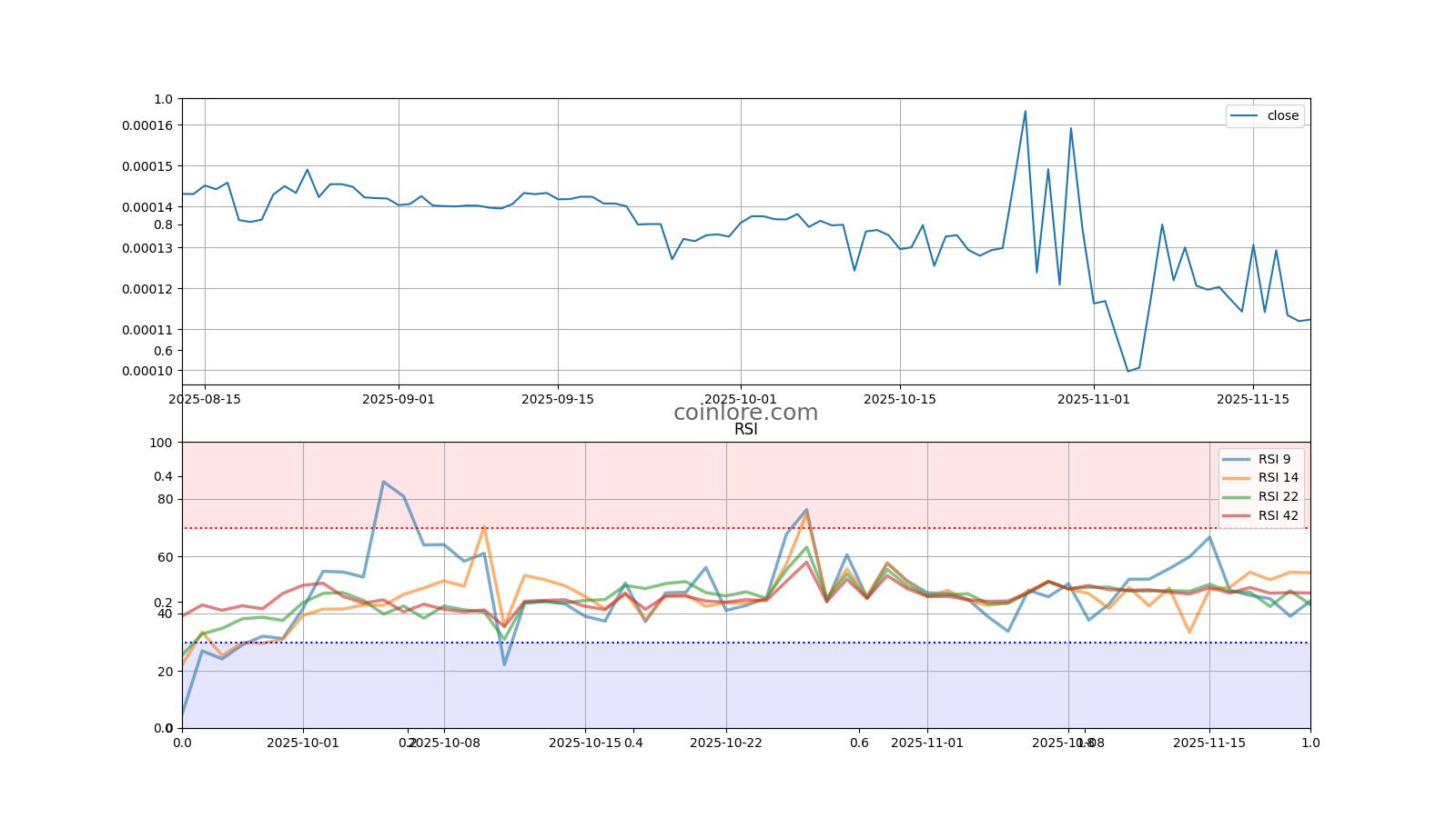 MarxCoin RSI indicator
