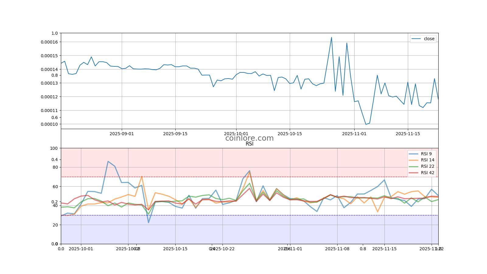 MarxCoin RSI indicator