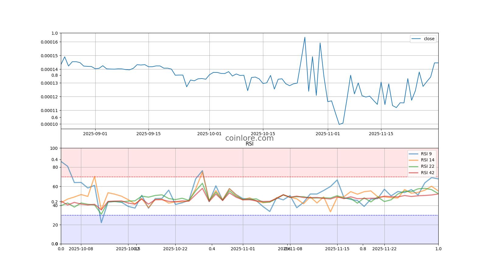 MarxCoin RSI indicator