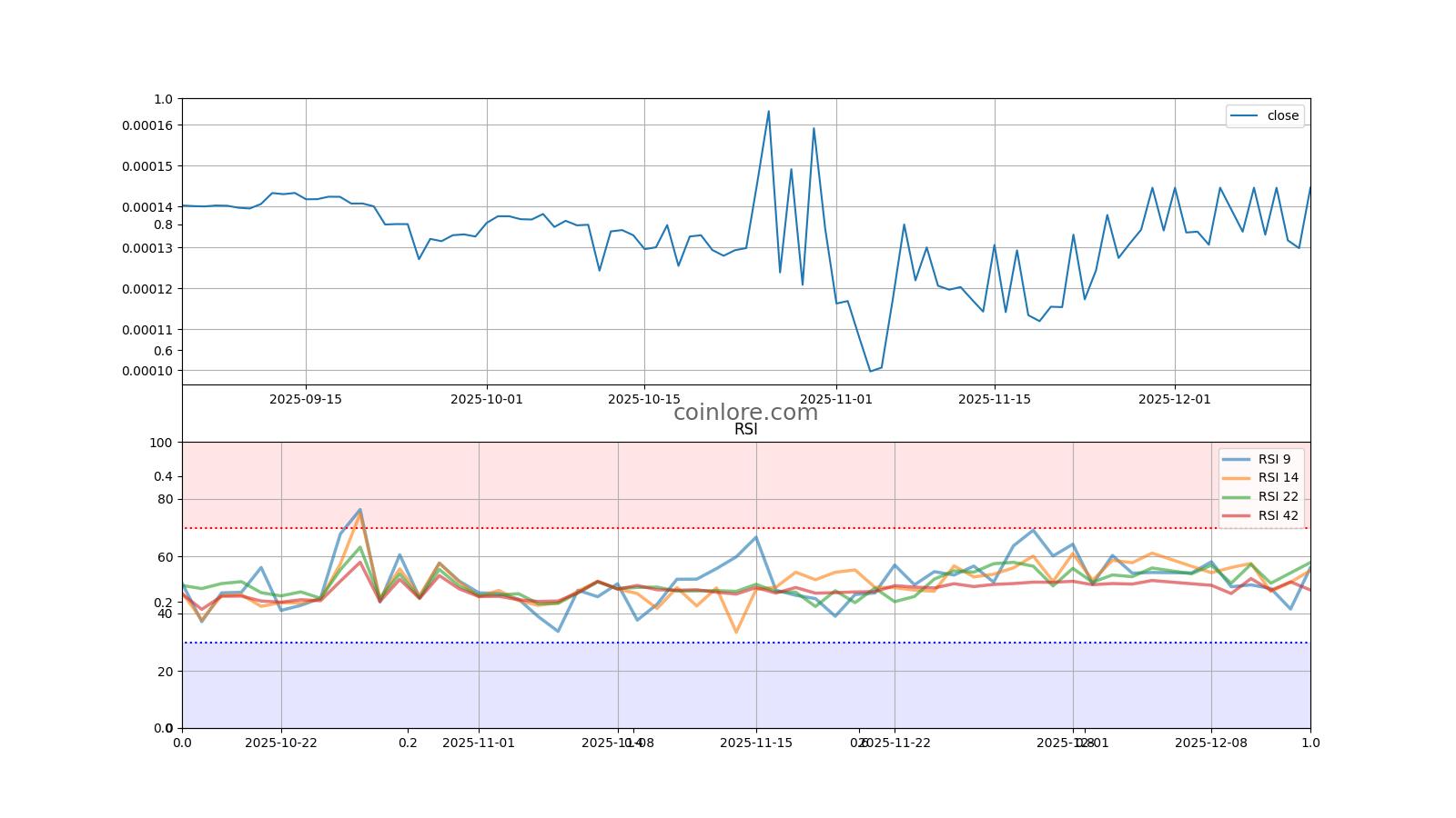 MarxCoin RSI indicator