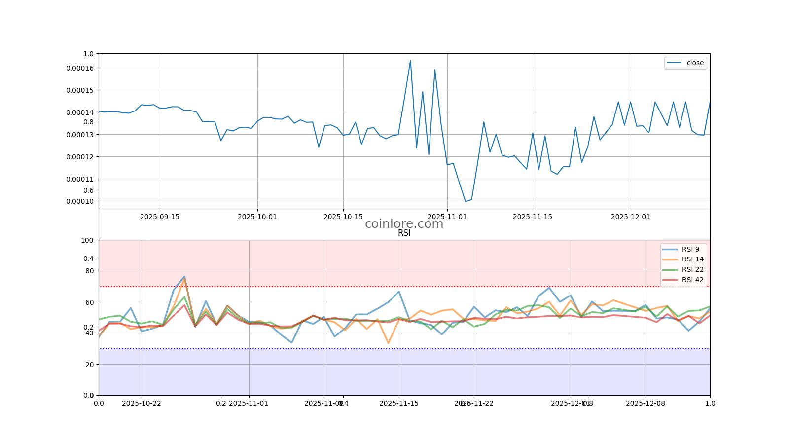 MarxCoin RSI indicator
