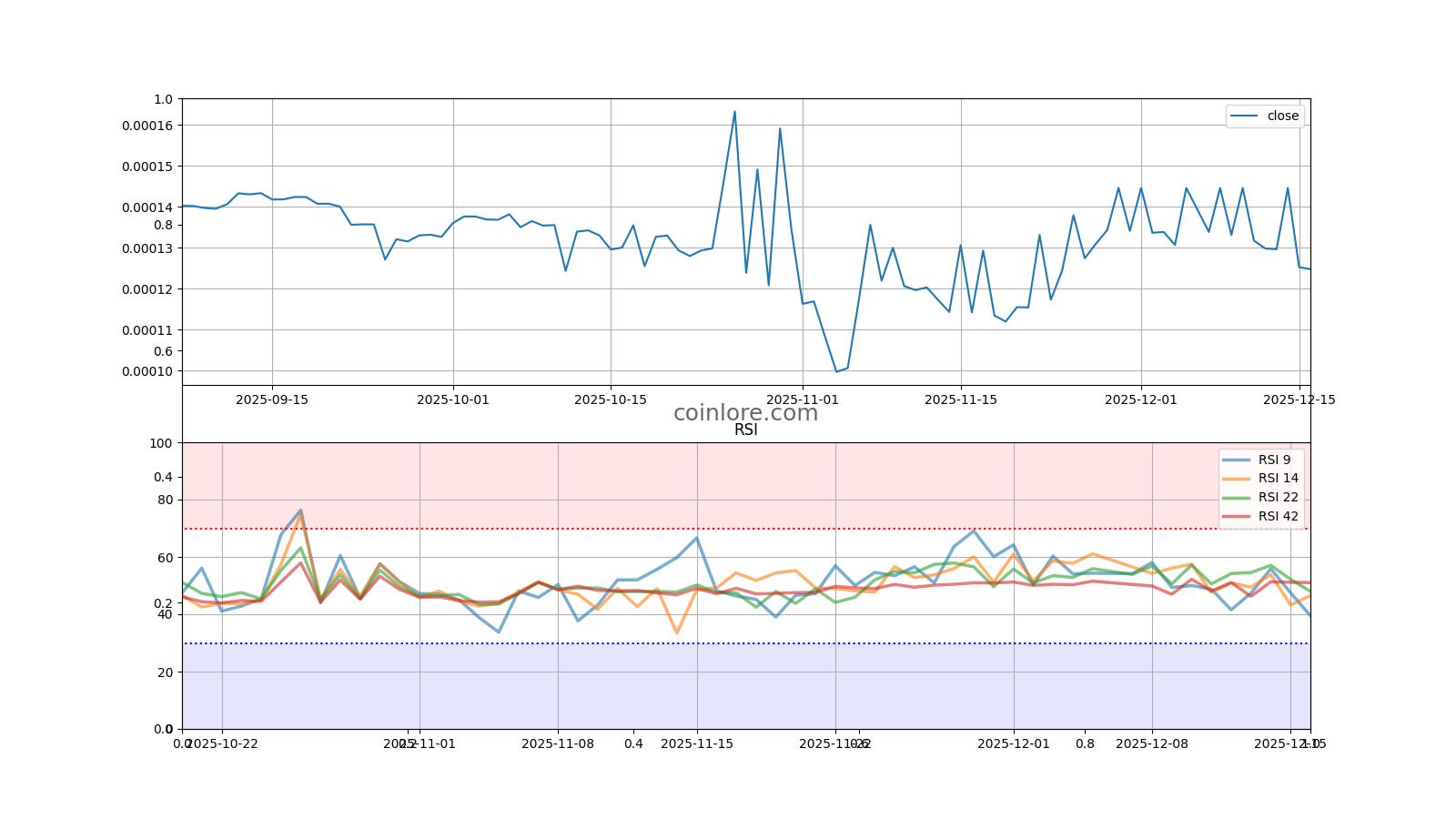 MarxCoin RSI indicator
