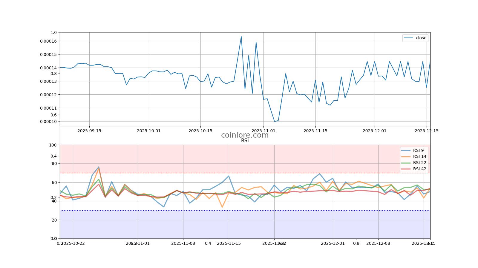MarxCoin RSI indicator