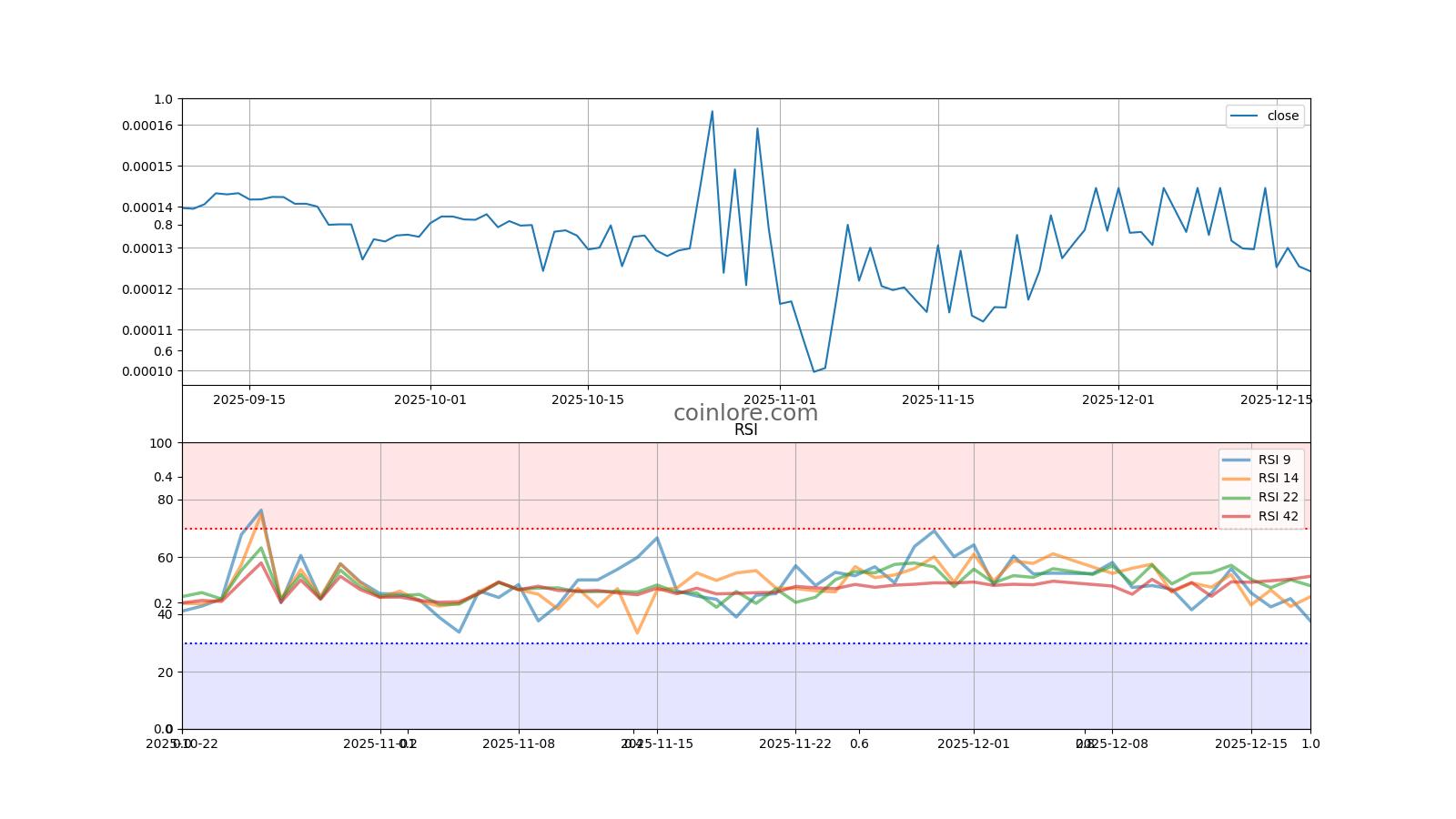 MarxCoin RSI indicator