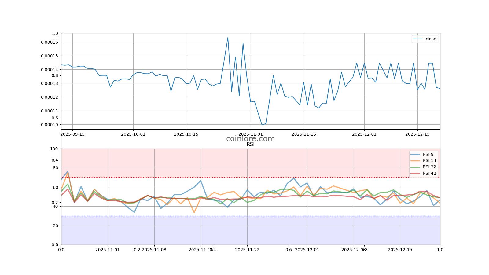 MarxCoin RSI indicator