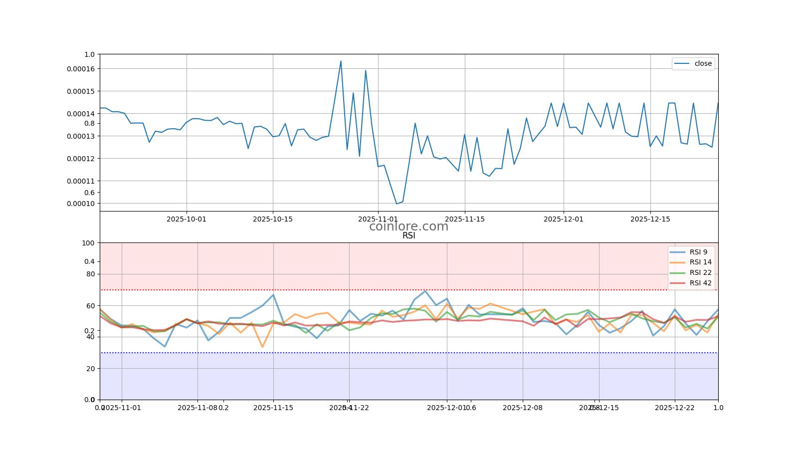 MarxCoin RSI indicator