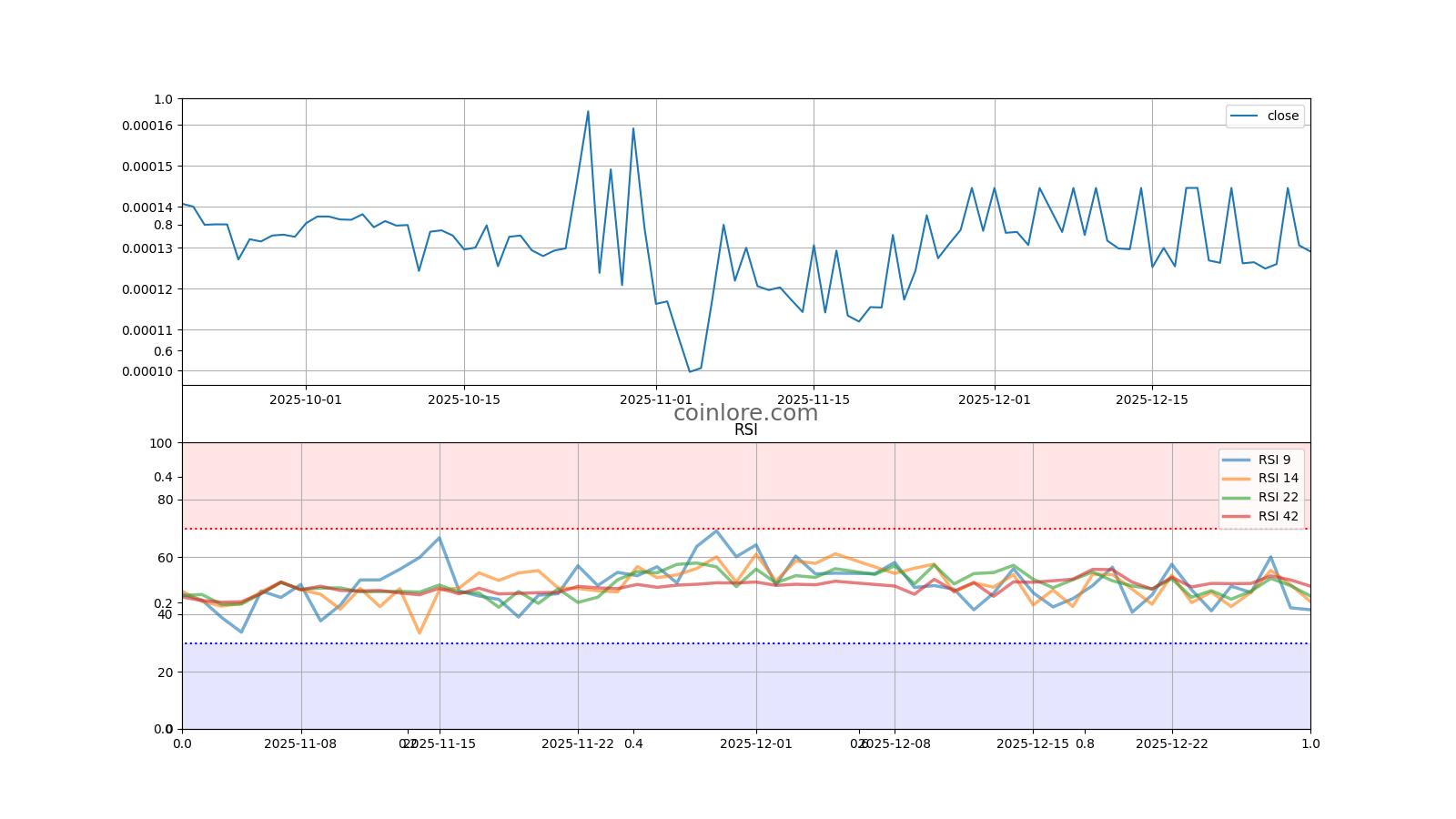 MarxCoin RSI indicator