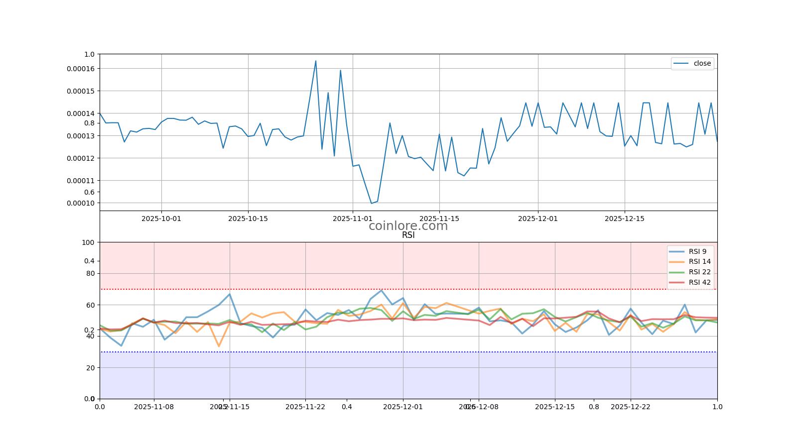 MarxCoin RSI indicator