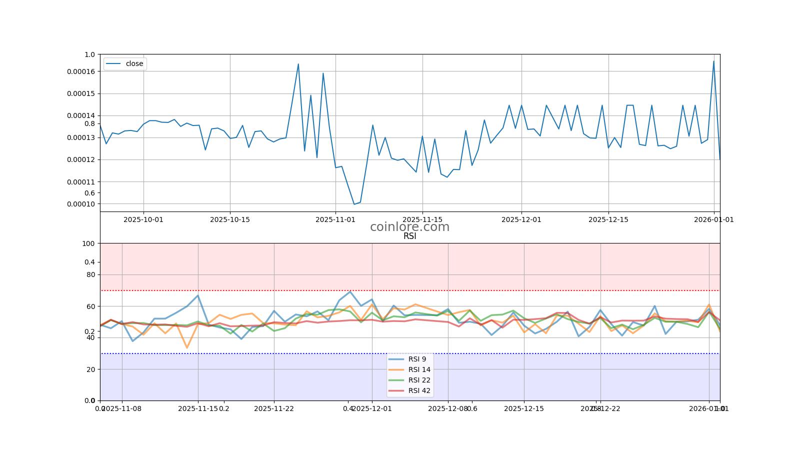 MarxCoin RSI indicator