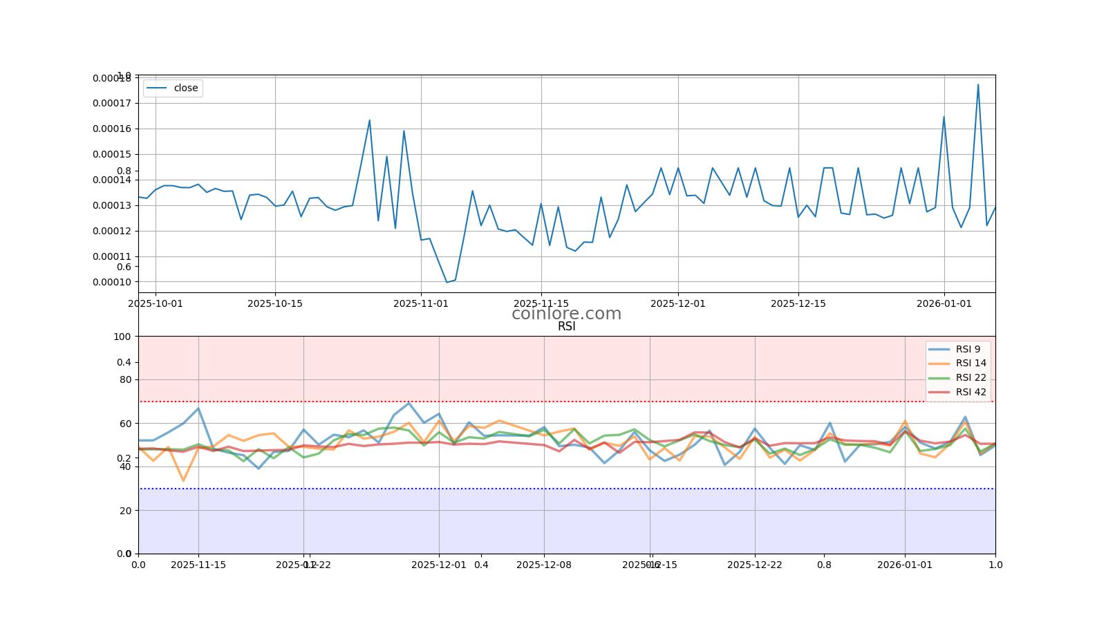 MarxCoin RSI indicator
