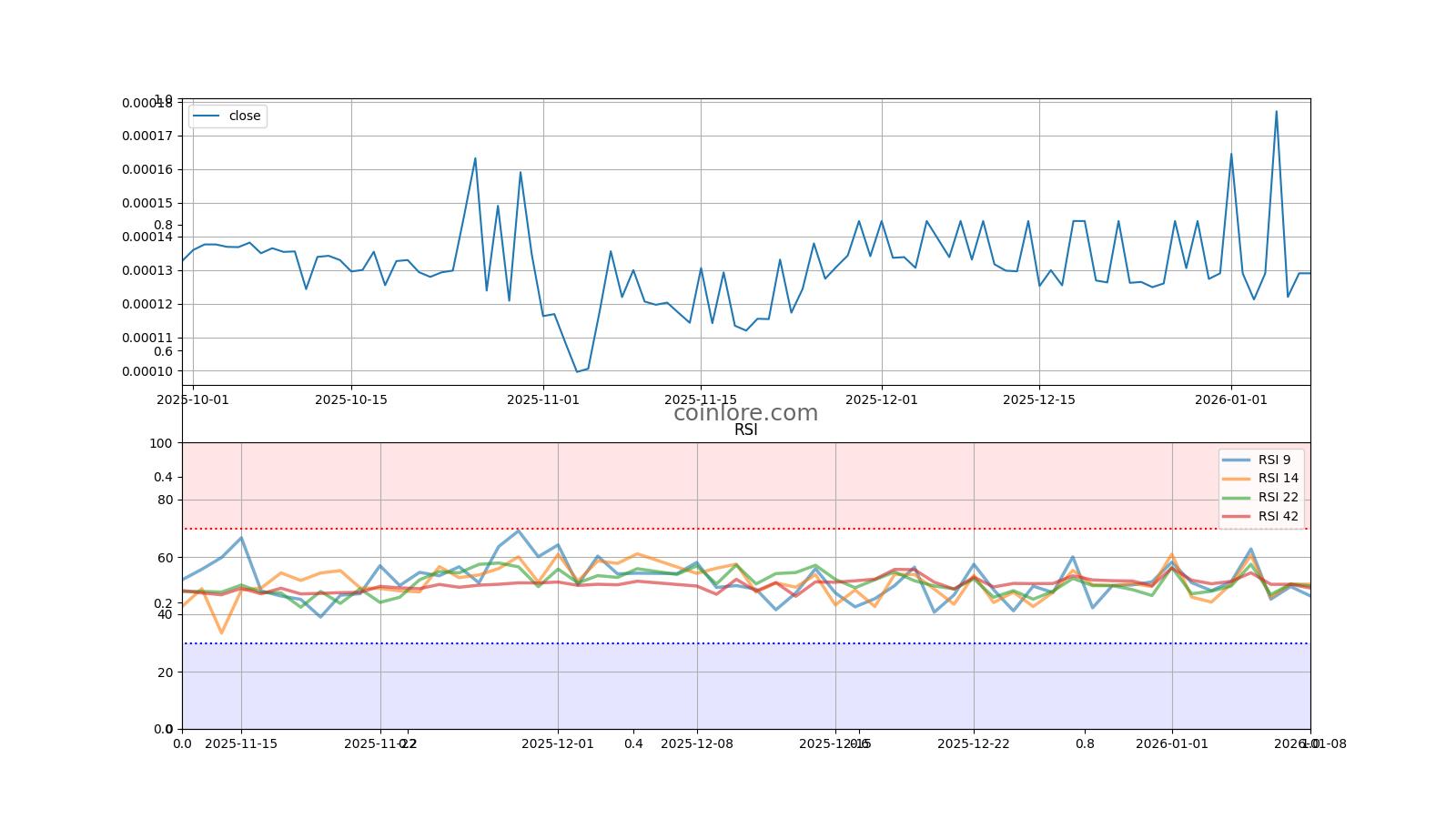 MarxCoin RSI indicator