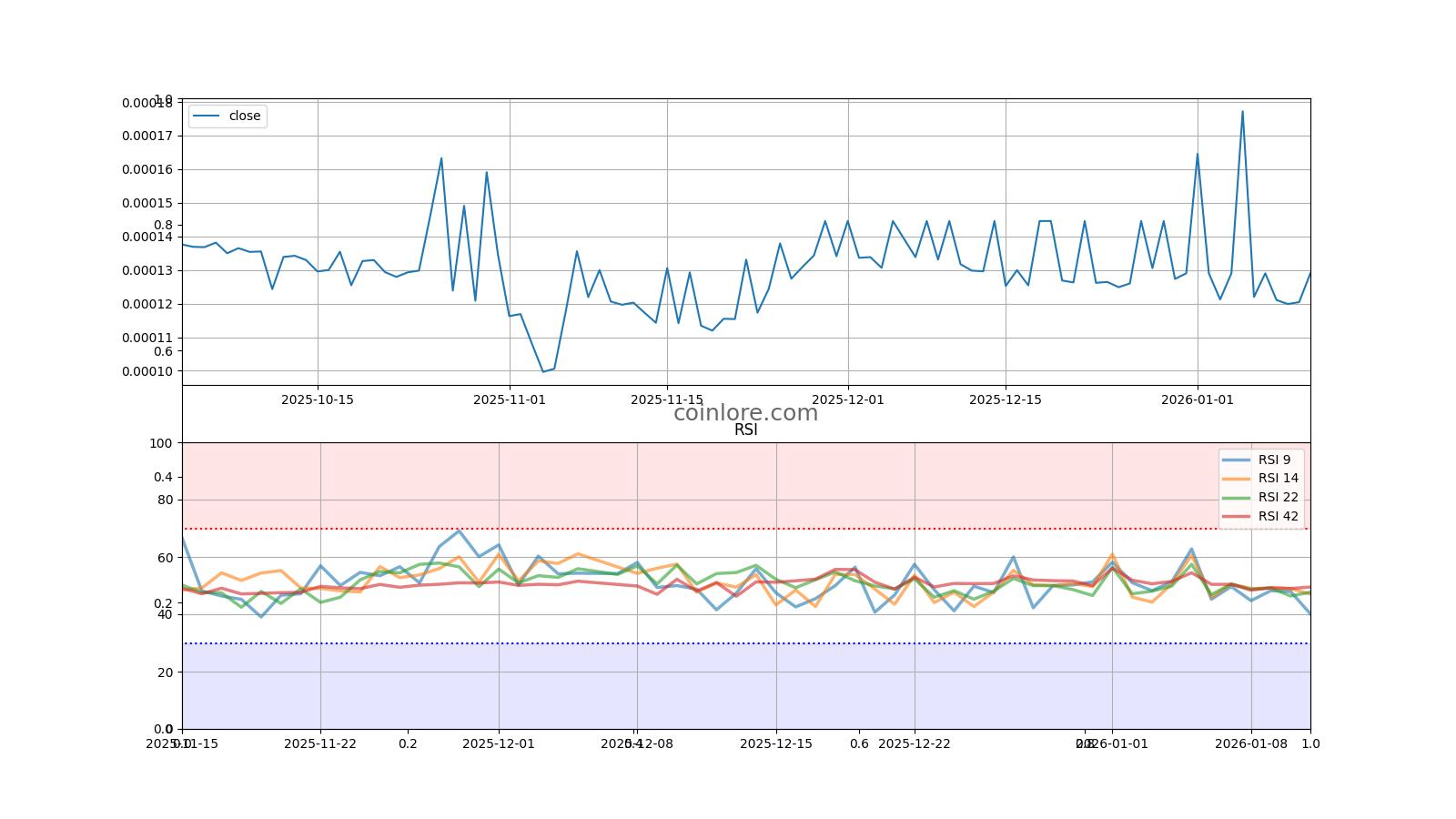 MarxCoin RSI indicator