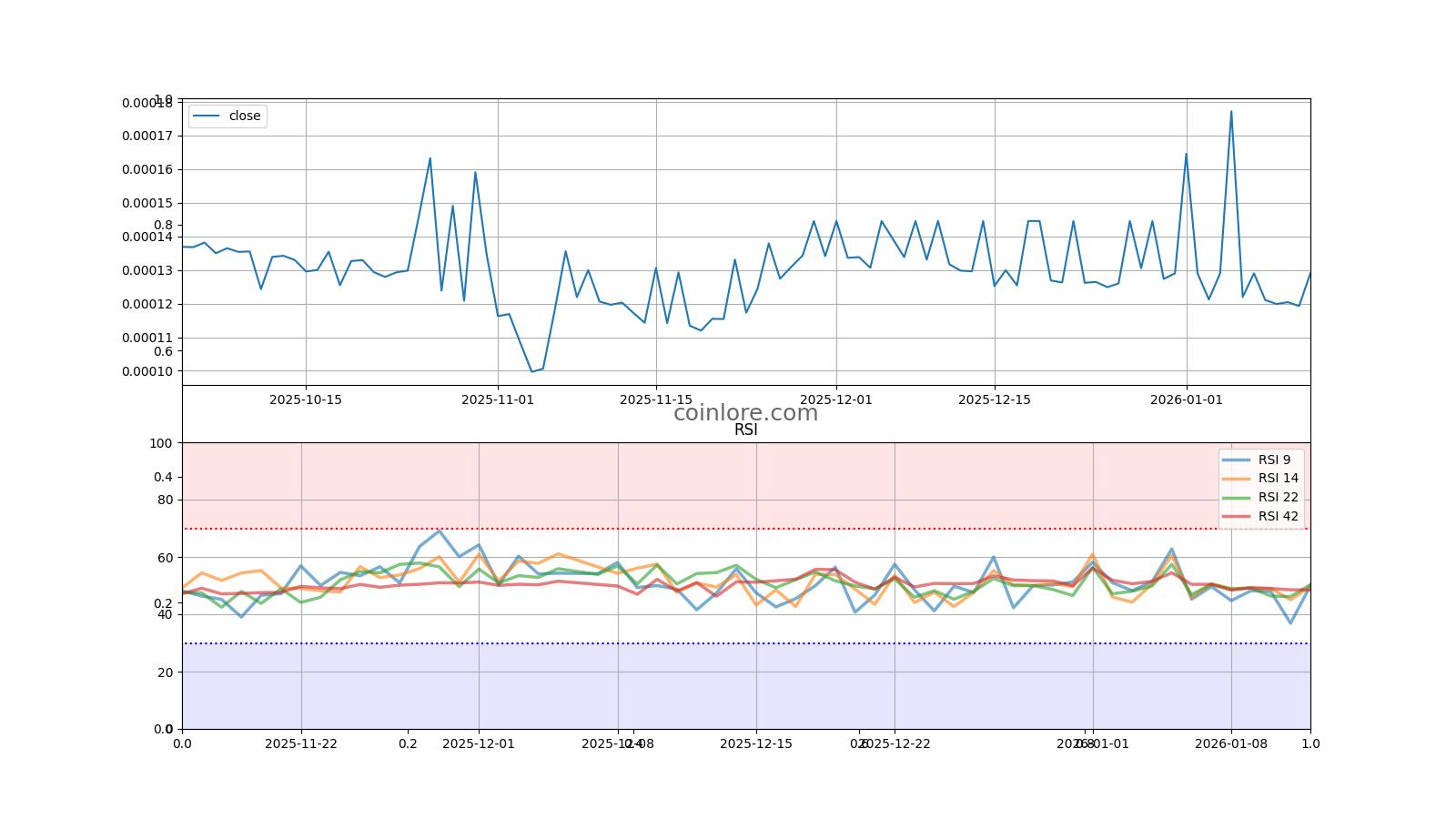 MarxCoin RSI indicator