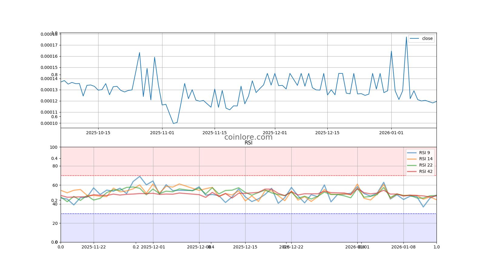 MarxCoin RSI indicator