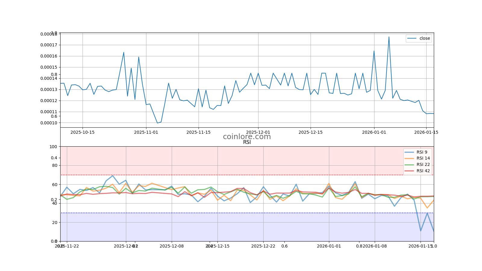 MarxCoin RSI indicator