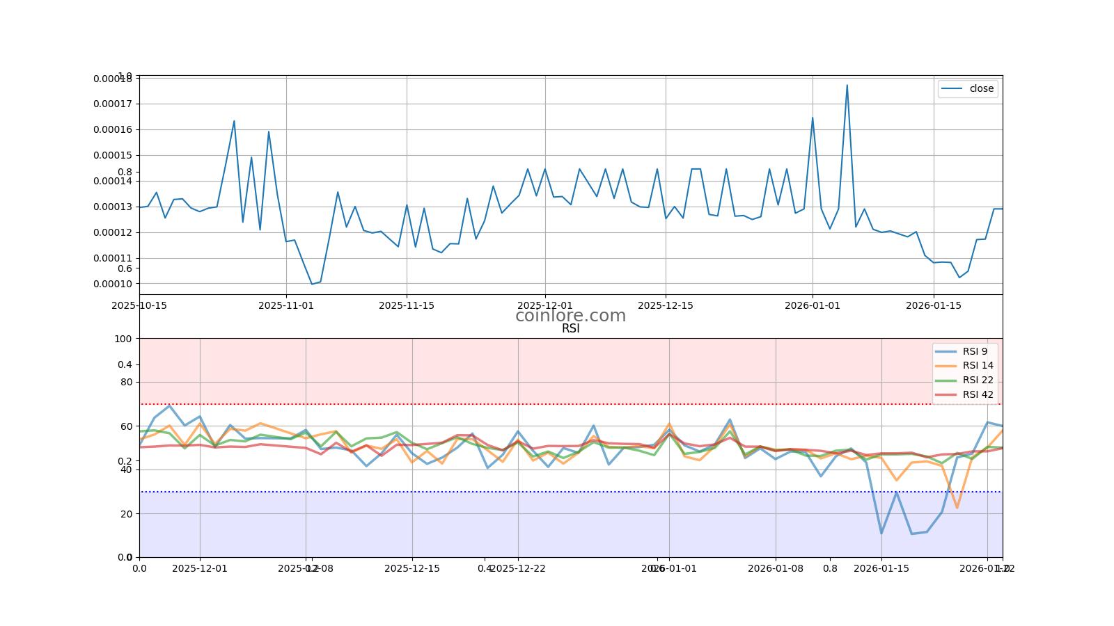 MarxCoin RSI indicator