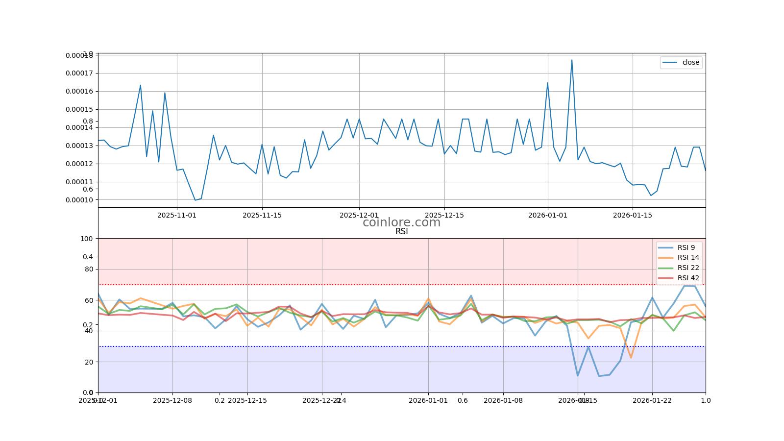 MarxCoin RSI indicator